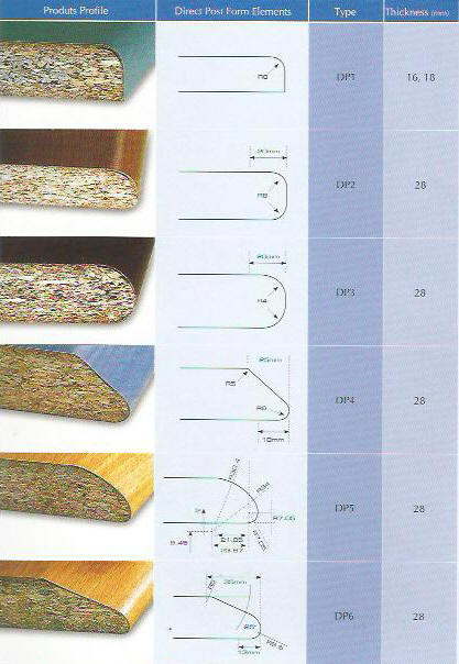 Melamine Table Top edging